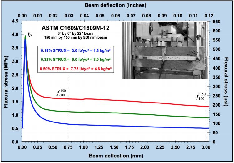 STRUX® 90/40 | Resource | GCP Applied Technologies